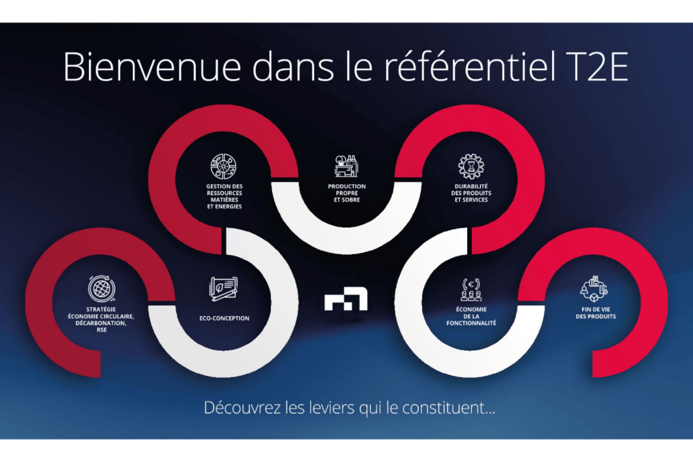 T2E, le nouveau référentiel pour évaluer la maturité environnementale ...